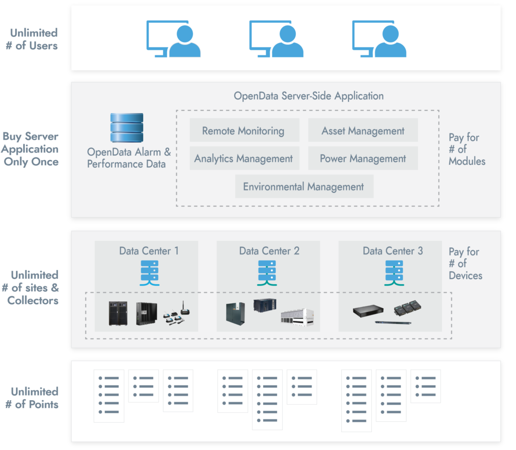 Flexible Pricing for Modius DCIM Solutions: Discover Today
