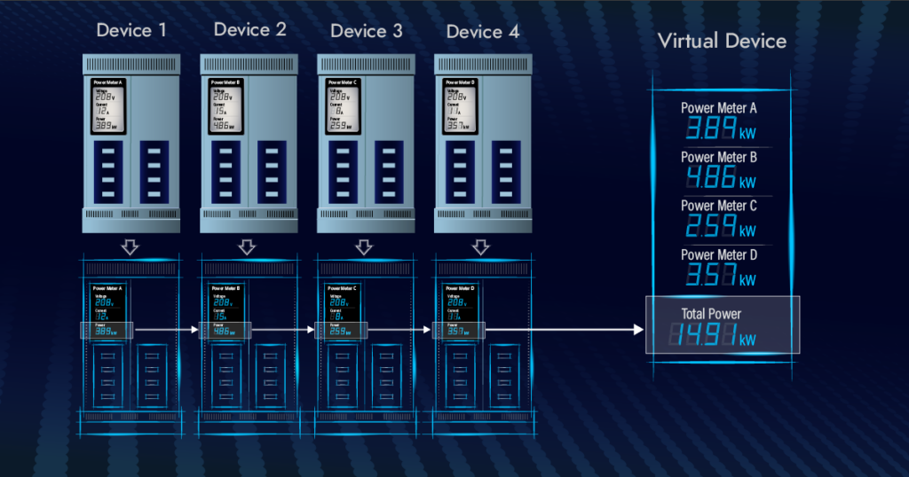 Power Usage Effectiveness (PUE) - Modius | DCIM - Data Center ...